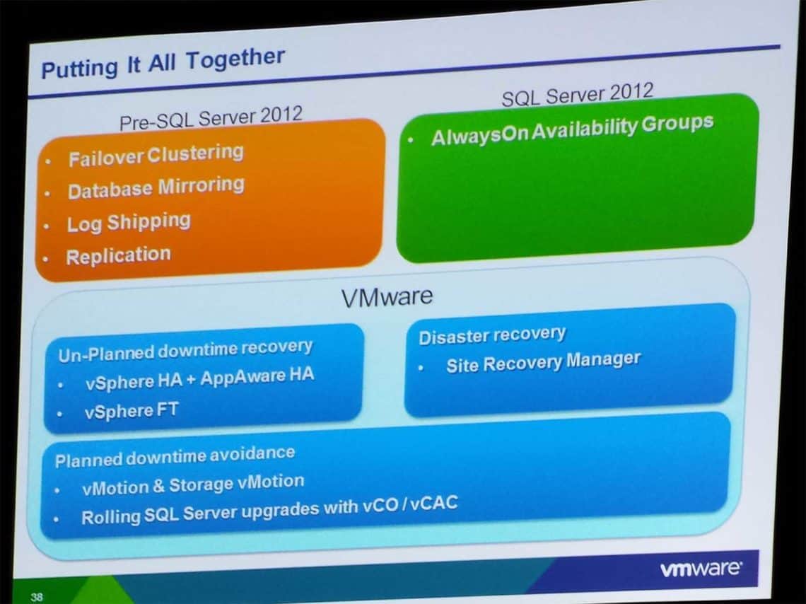 VMworld 2013: Virtualizing HA SQL Servers - Derek Seaman's Tech Blog