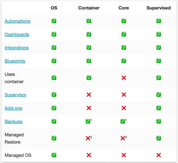 Home Assistant: Getting Started Guide
