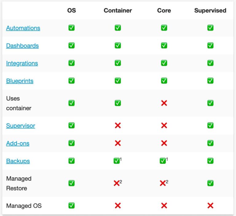 Home Assistant: Getting Started Guide