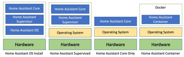 Home Assistant: Getting Started Guide