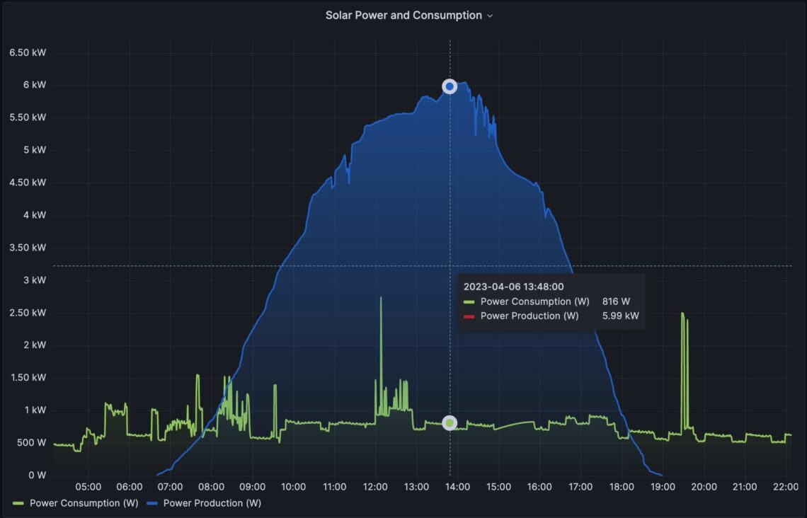 Home Assistant: Installing InfluxDB (LXC)