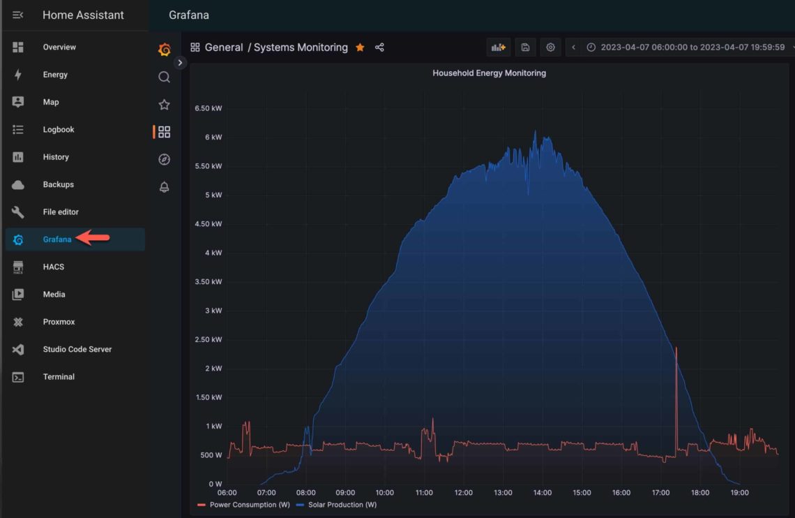 Home Assistant: Installing Grafana (LXC)