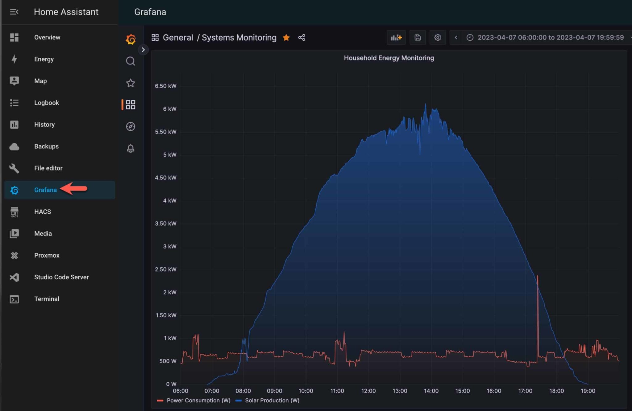 Home Assistant: Installing Grafana (LXC)