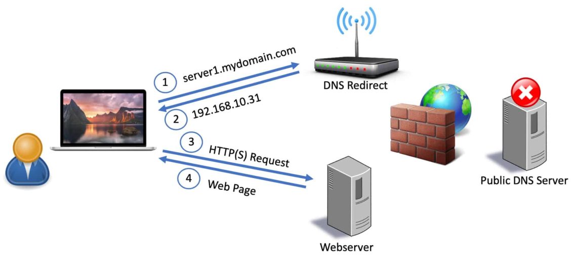 Home Assistant: Auto-renewing Let's Encrypt SSL