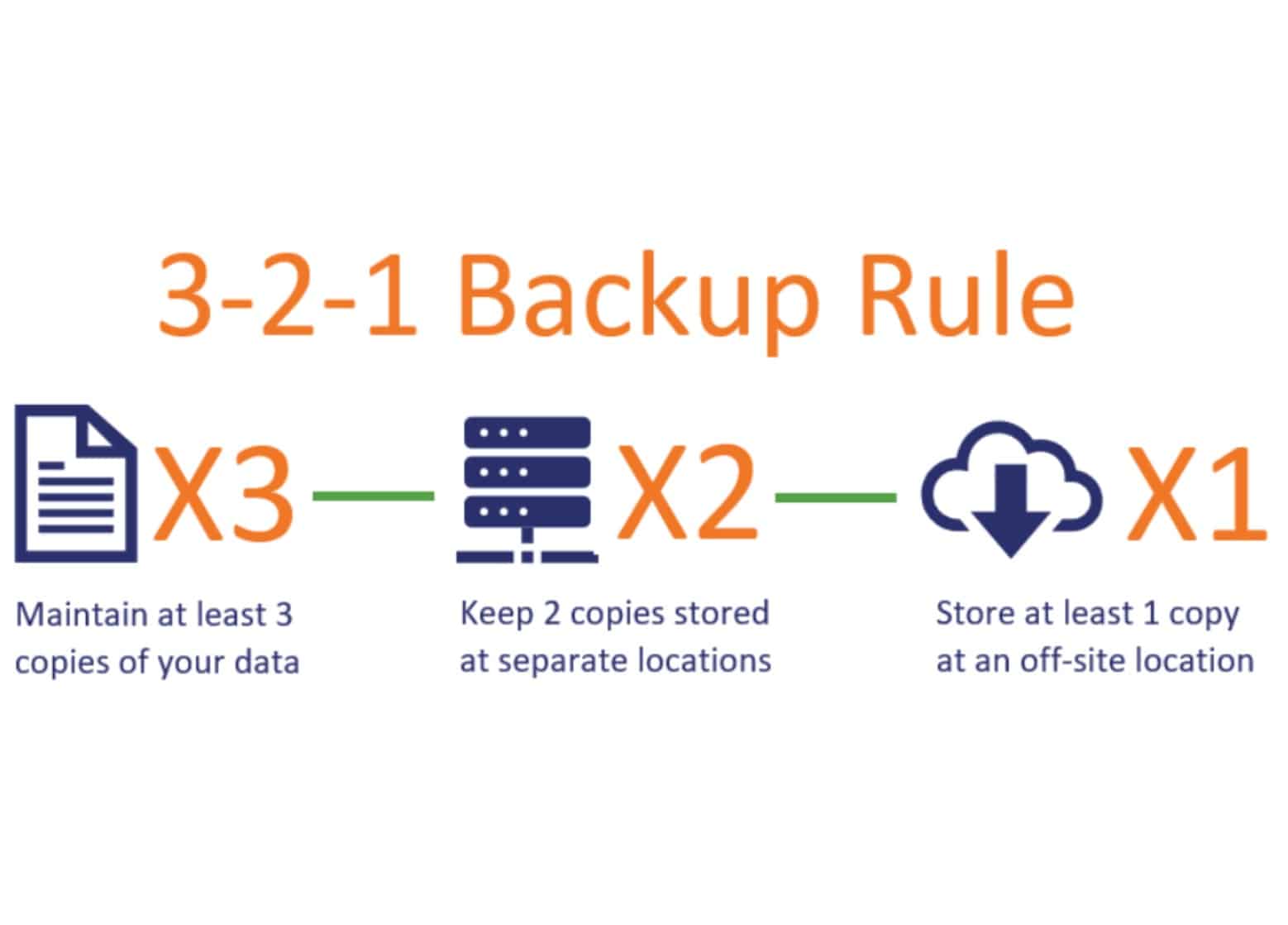 Home Assistant: The Ultimate Backup Guide