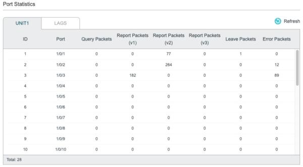 Configuring TP-Link IGMP & MLD Multicast Snooping