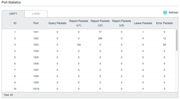 Configuring TP-Link IGMP & MLD Multicast Snooping