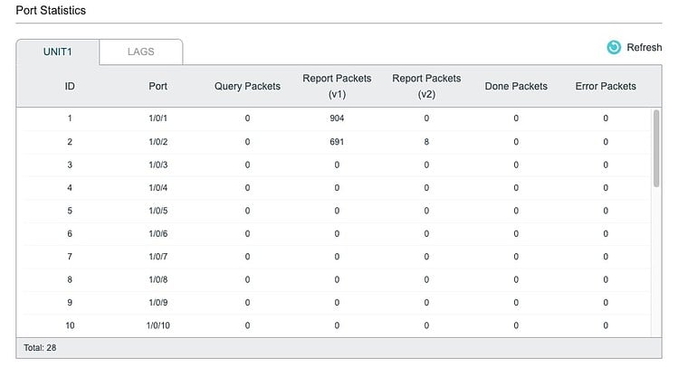 Configuring TP-Link IGMP & MLD Multicast Snooping