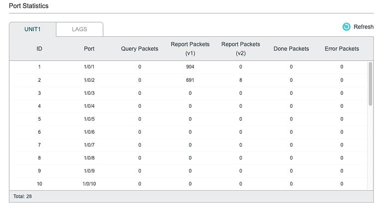 Configuring TP-Link IGMP & MLD Multicast Snooping