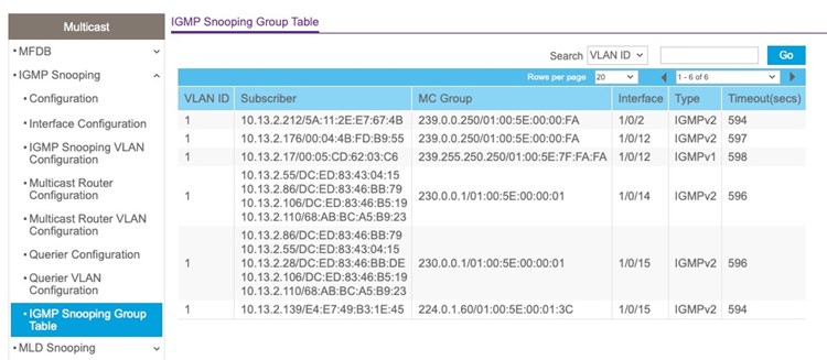 Configuring Netgear M4300 IGMP & MLD Multicast Snooping