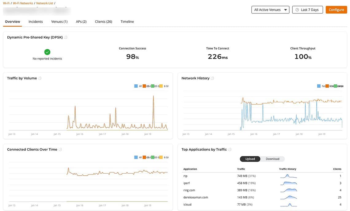 Enterprise Grade Home Wi-Fi: Ruckus Unleashed vs. Ruckus One - Derek ...