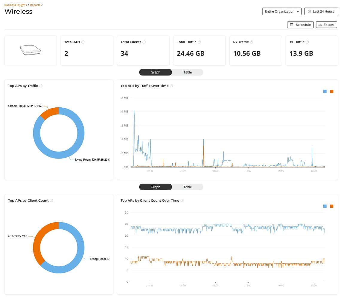Enterprise Grade Home Wi-Fi: Ruckus Unleashed vs. Ruckus One - Derek ...