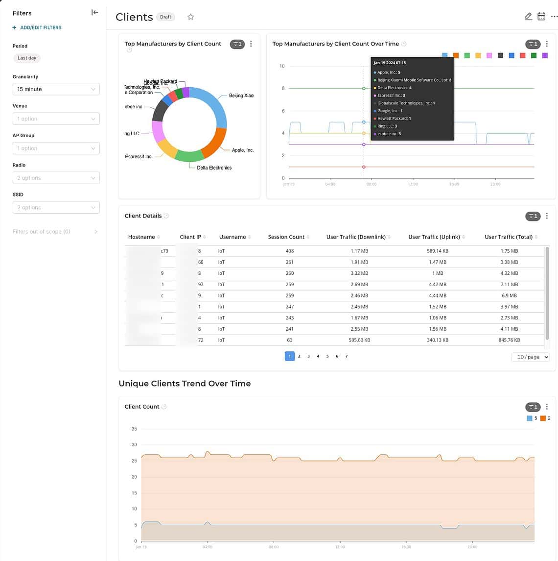 Enterprise Grade Home Wi-Fi: Ruckus Unleashed vs. Ruckus One - Derek ...