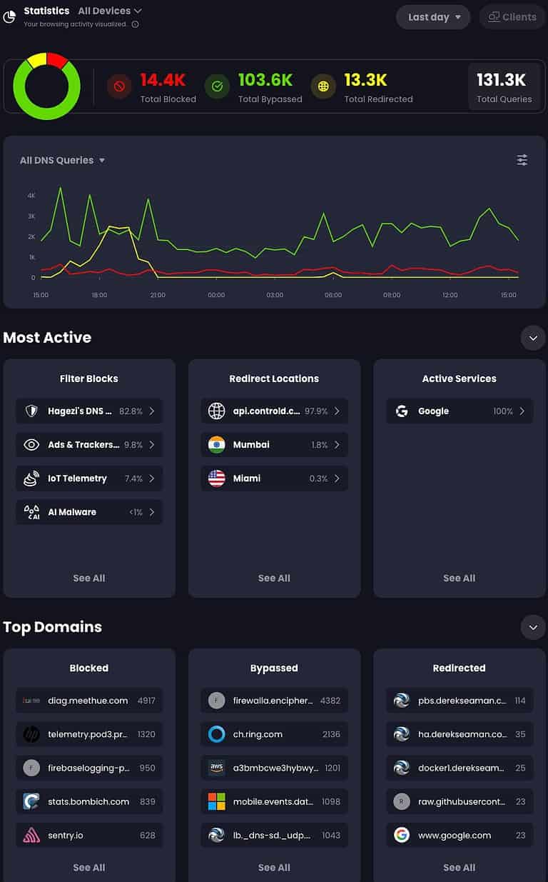 Goodbye NextDNS, Hello Control D : My New DNS Service - Derek Seaman's ...