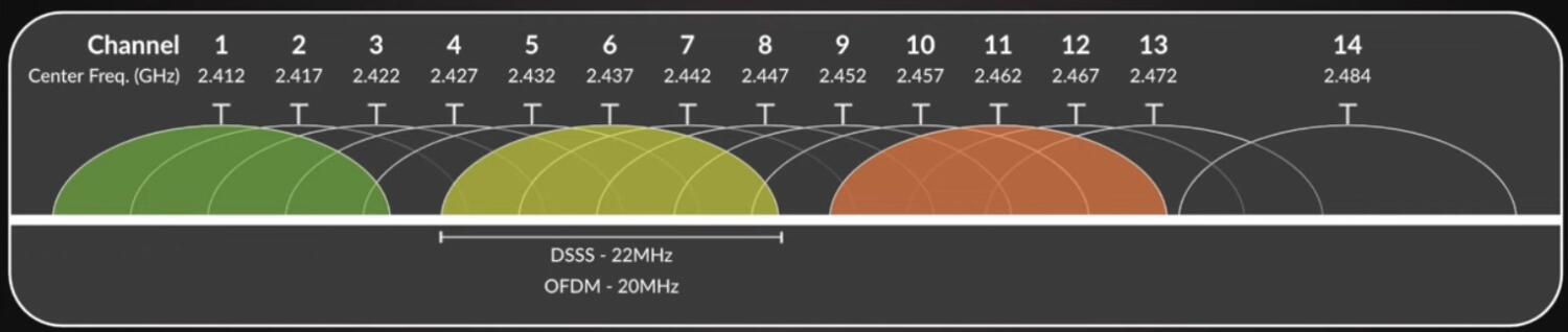 Part 1: Ruckus One Home Wi-Fi Best Practices Guide