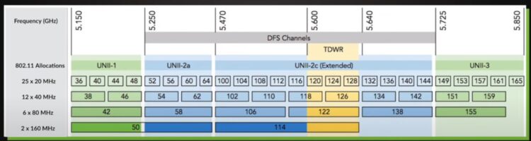 Part 1: Ruckus Unleashed Best Practices Guide