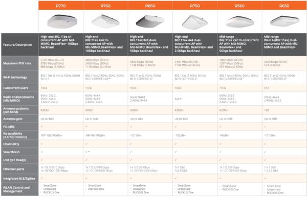 Part 1: Ruckus One Home Wi-Fi Best Practices Guide