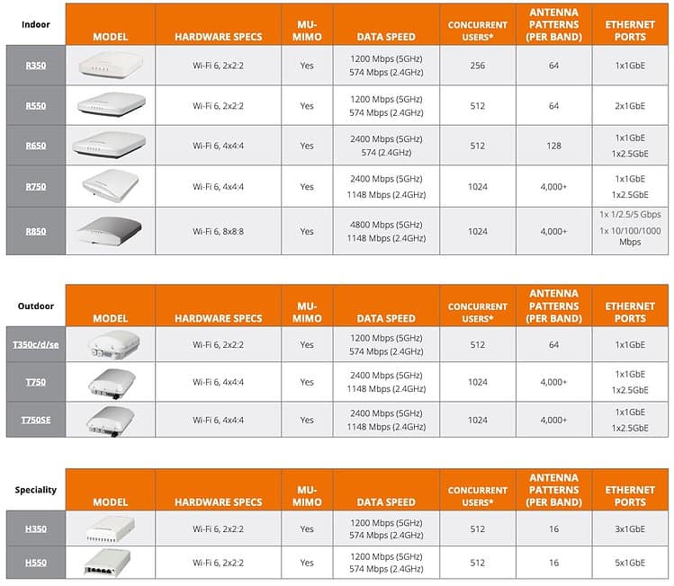 Demystifying Ruckus Home Wi-Fi: Getting Started Guide