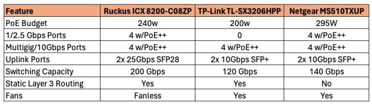 Demystifying Ruckus Home Wi-Fi: Getting Started Guide