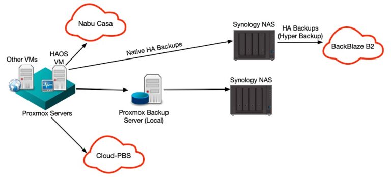 3 2 1 Go A Step By Step Guide To Implementing Foolproof Backups 2261