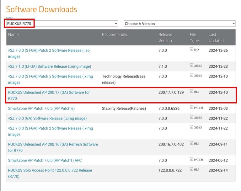 Part 1: Ruckus Unleashed Best Practices Guide