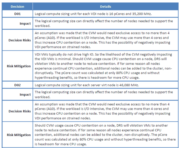 Nutanix NPX Architecture Guide How-To (Part 2) - Derek Seaman's Tech Blog