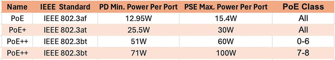 Unleashing the Power of 6 GHz Wi-Fi: Re-Think Everything - Derek Seaman ...