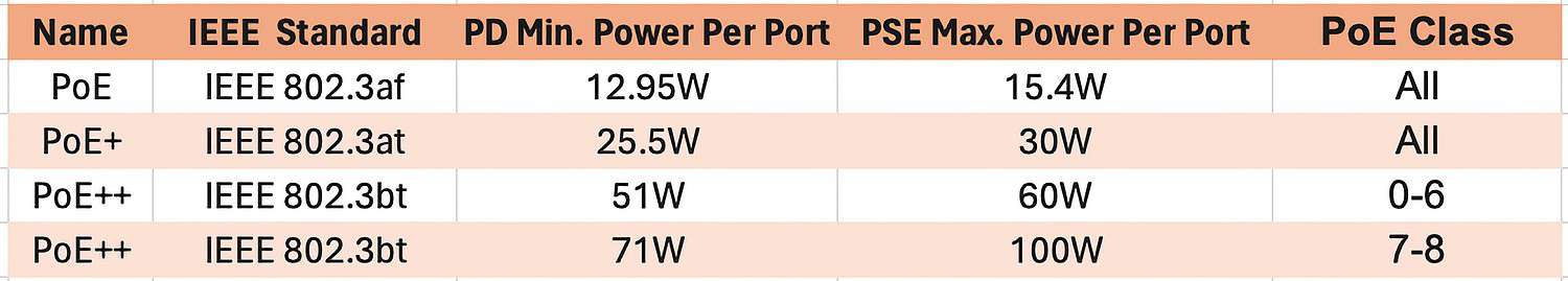 Unleashing the Power of 6 GHz Wi-Fi: Re-Think Everything - Derek Seaman ...