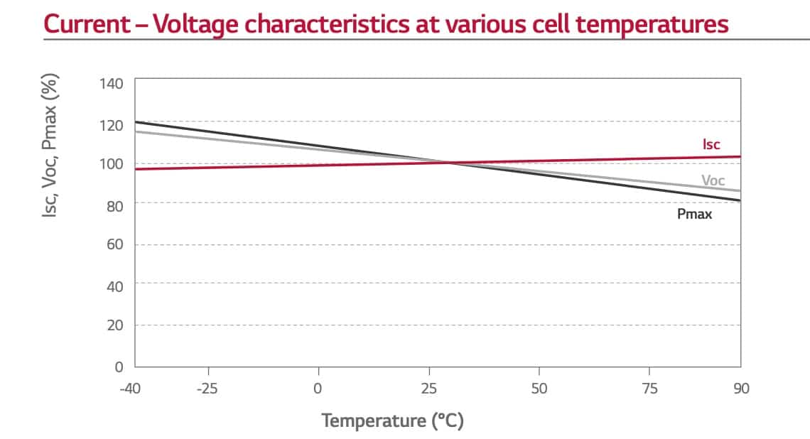 Time to go Solar! My Guide to Solar System Selection - Derek Seaman's ...