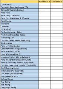 Time to go Solar! My Guide to Solar System Selection - Derek Seaman's ...