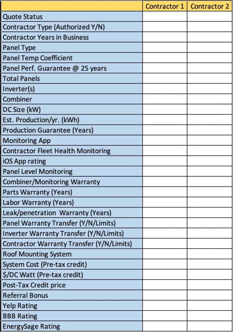 Time to go Solar! My Guide to Solar System Selection - Derek Seaman's ...