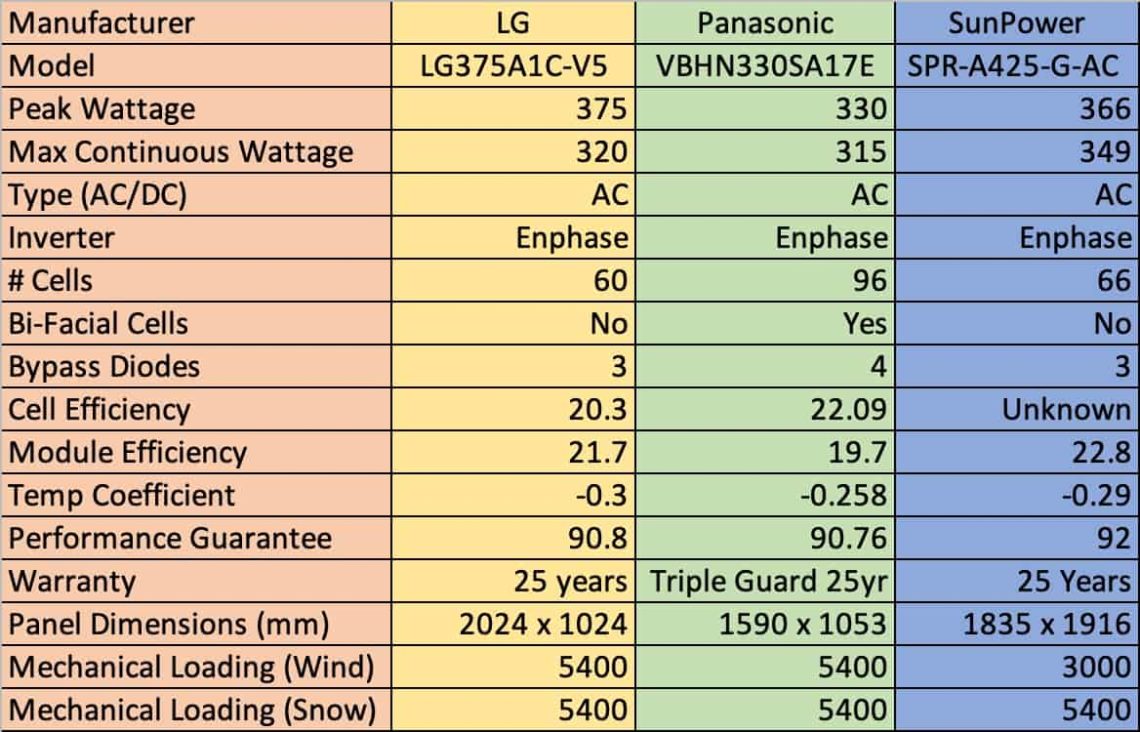Time to go Solar! My Guide to Solar System Selection - Derek Seaman's ...