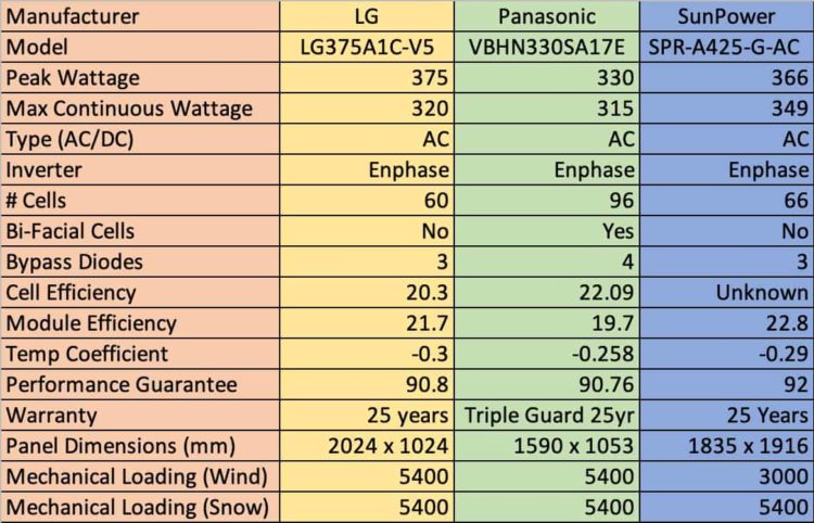 Time to go Solar! My Guide to Solar System Selection - Derek Seaman's ...