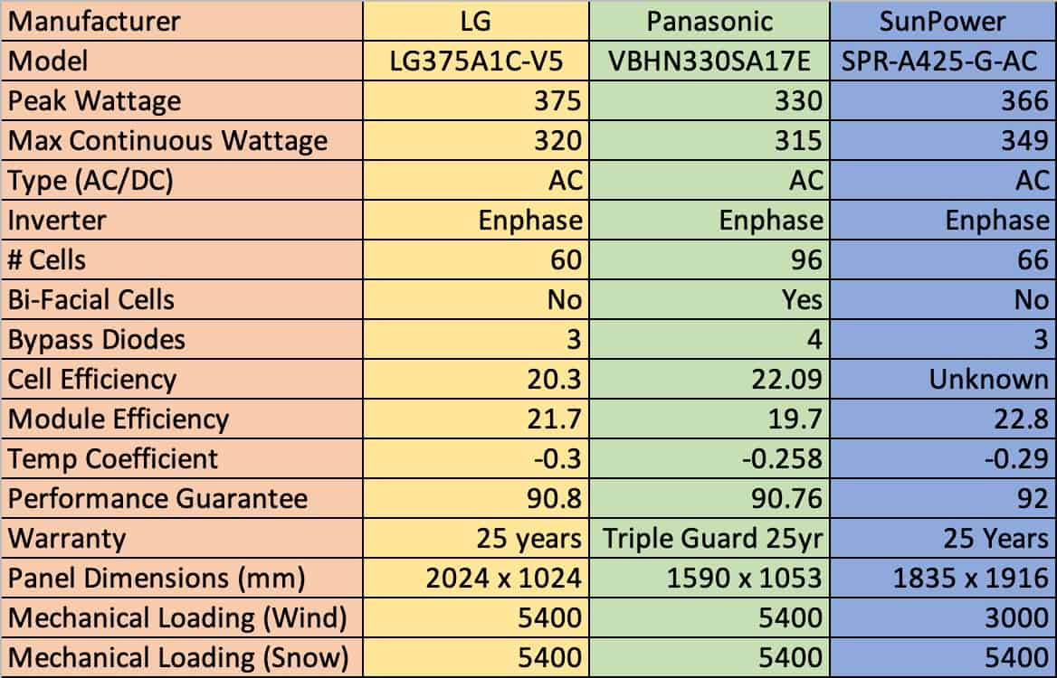 Time to go Solar! My Guide to Solar System Selection - Derek Seaman's ...