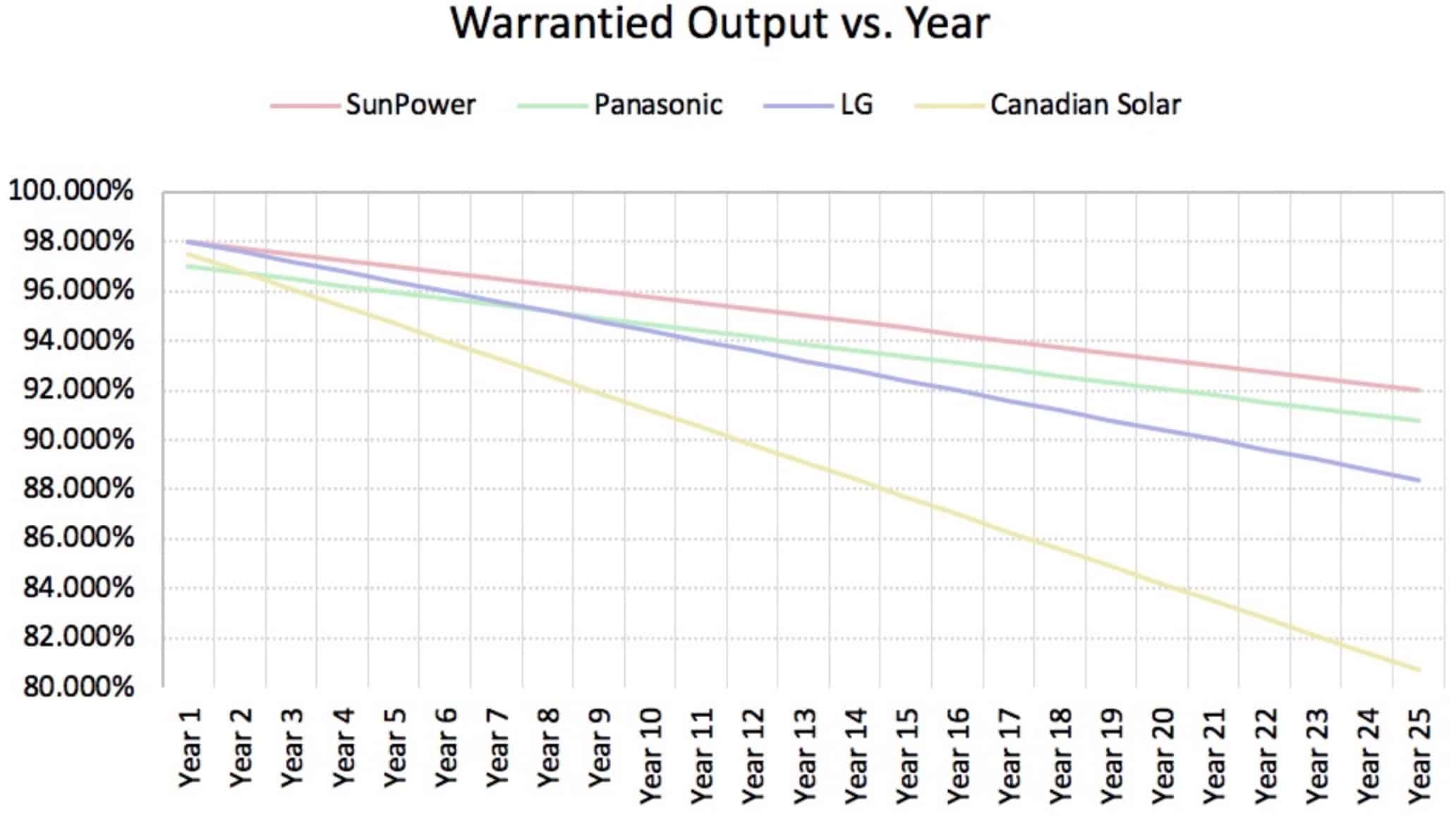 Time to go Solar! My Guide to Solar System Selection - Derek Seaman's ...