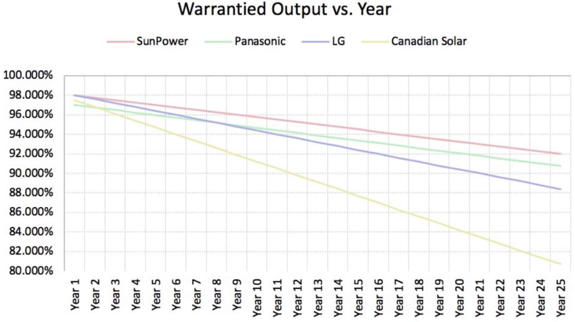Time to go Solar! My Guide to Solar System Selection - Derek Seaman's ...